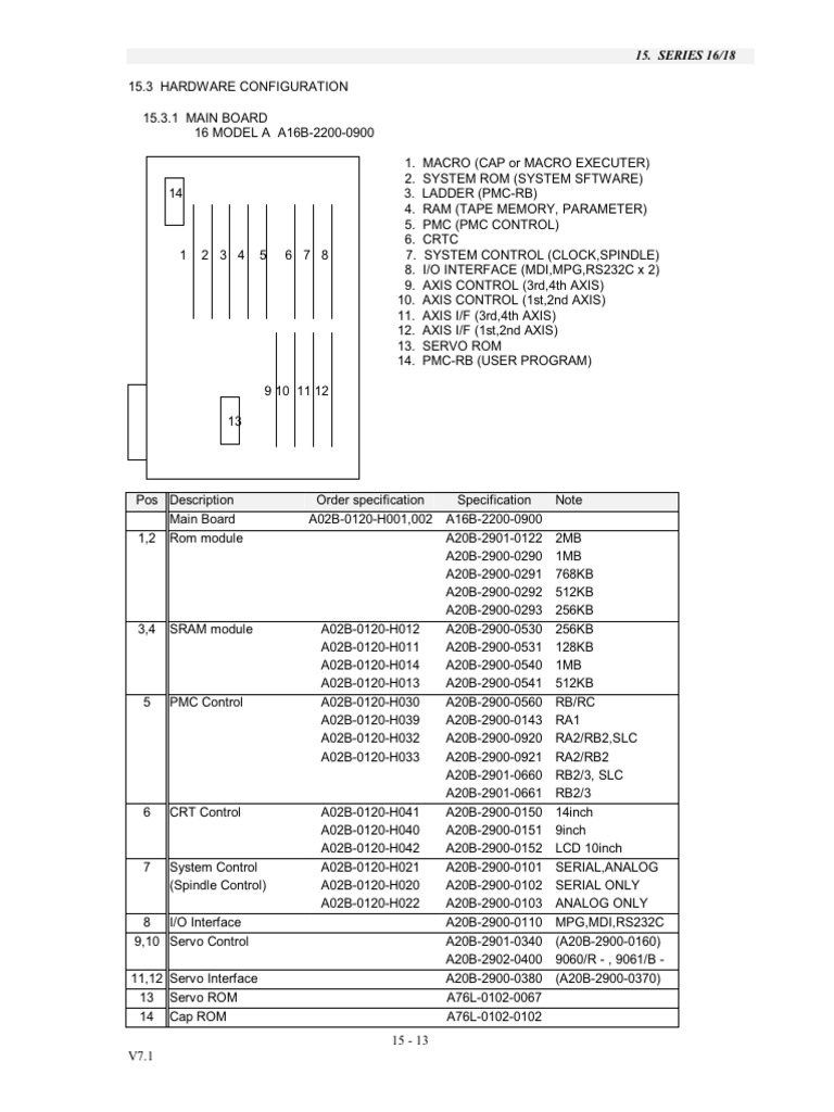 16-18 Hardware | PDF | Random Access Memory | Integrated Circuit