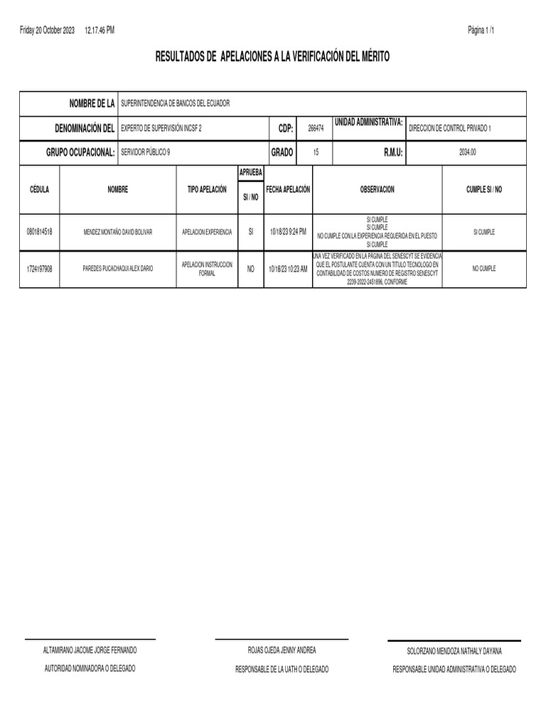 Resultado Apelaciones | PDF