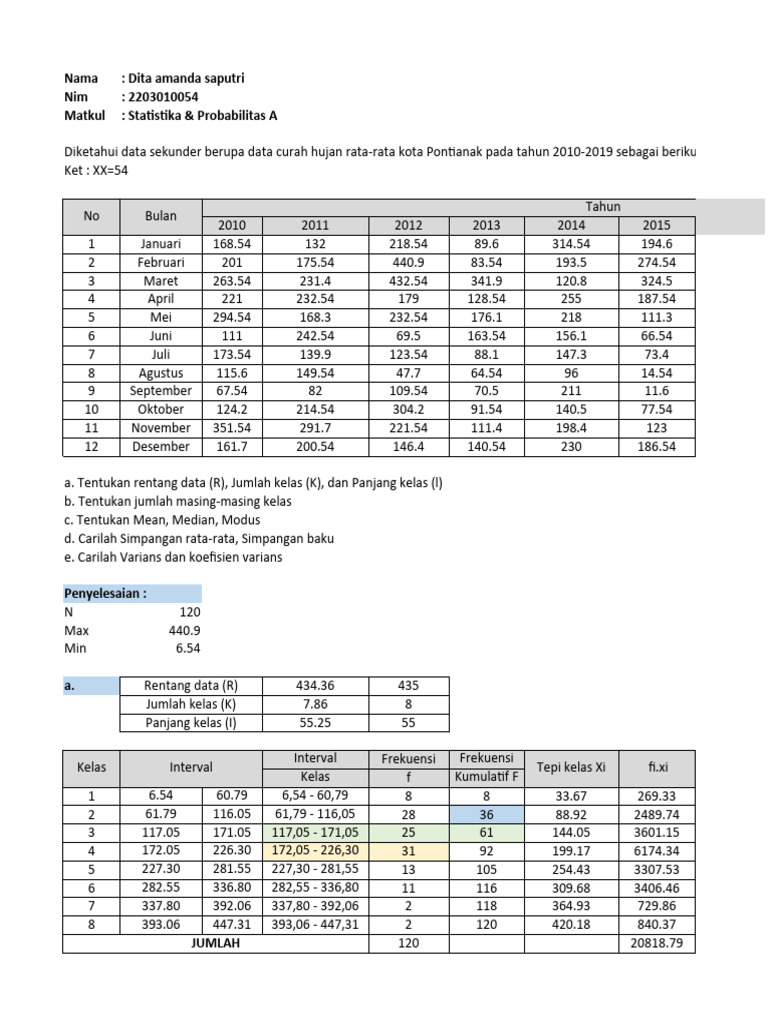 Dita Amanda Saputri - Tugas Statik | PDF