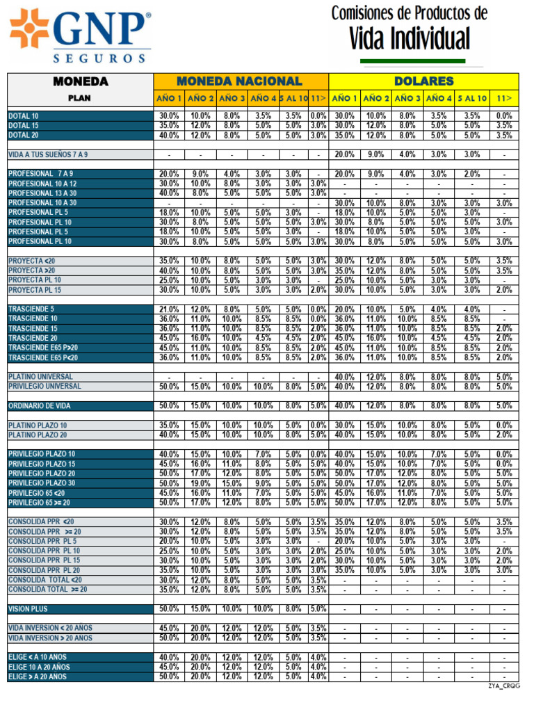 Comisiones Vida 2023 | PDF