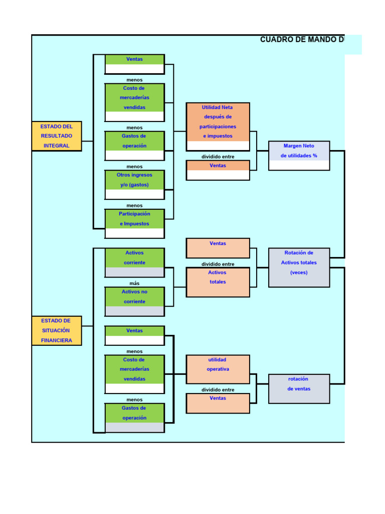 Calculo de Roa, Roe, Eva | Descargar gratis PDF | Rentabilidad sobre ...