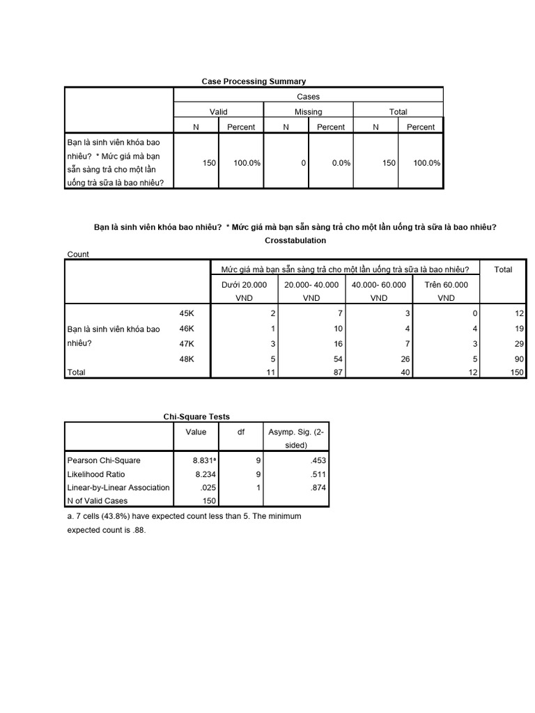Case Processing Summary | PDF