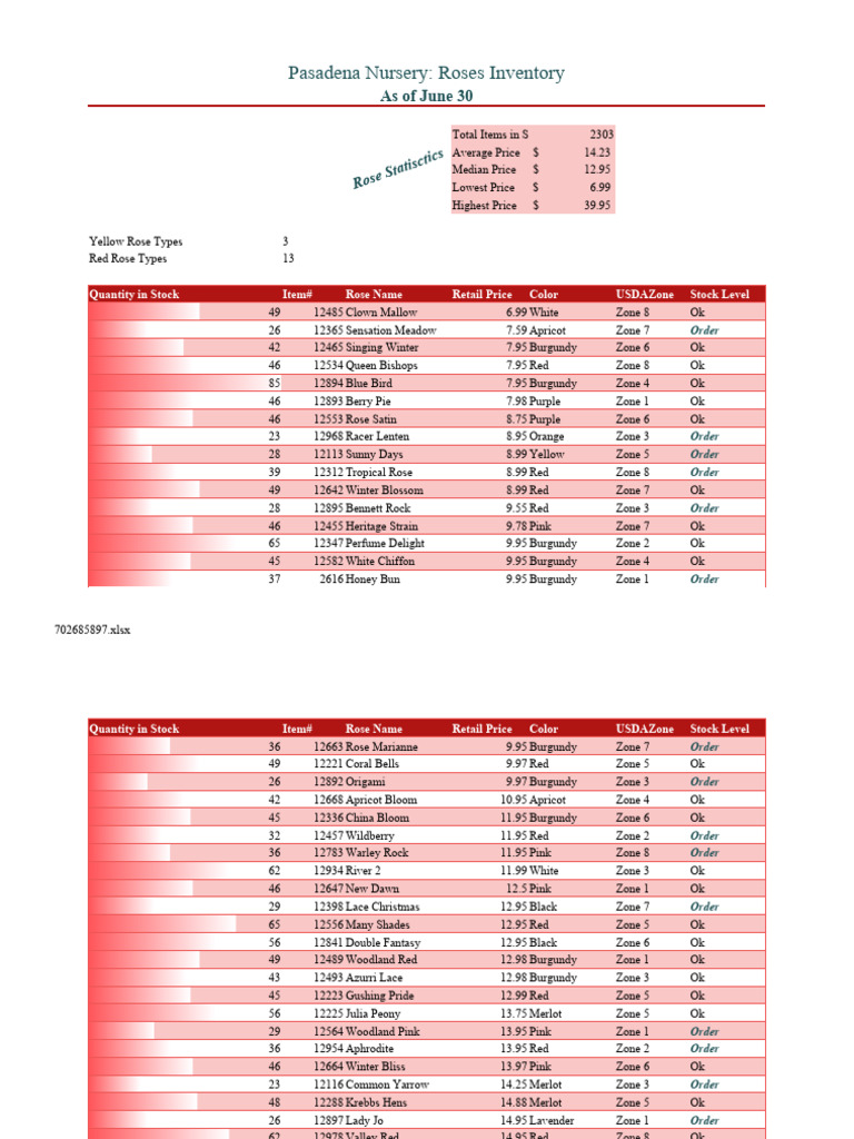 2C Roses | Download Free PDF | Color | Qualia