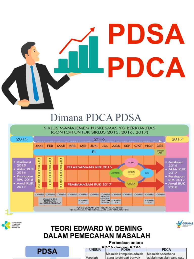 Perbandingan Metode PDSA dan PDCA | PDF