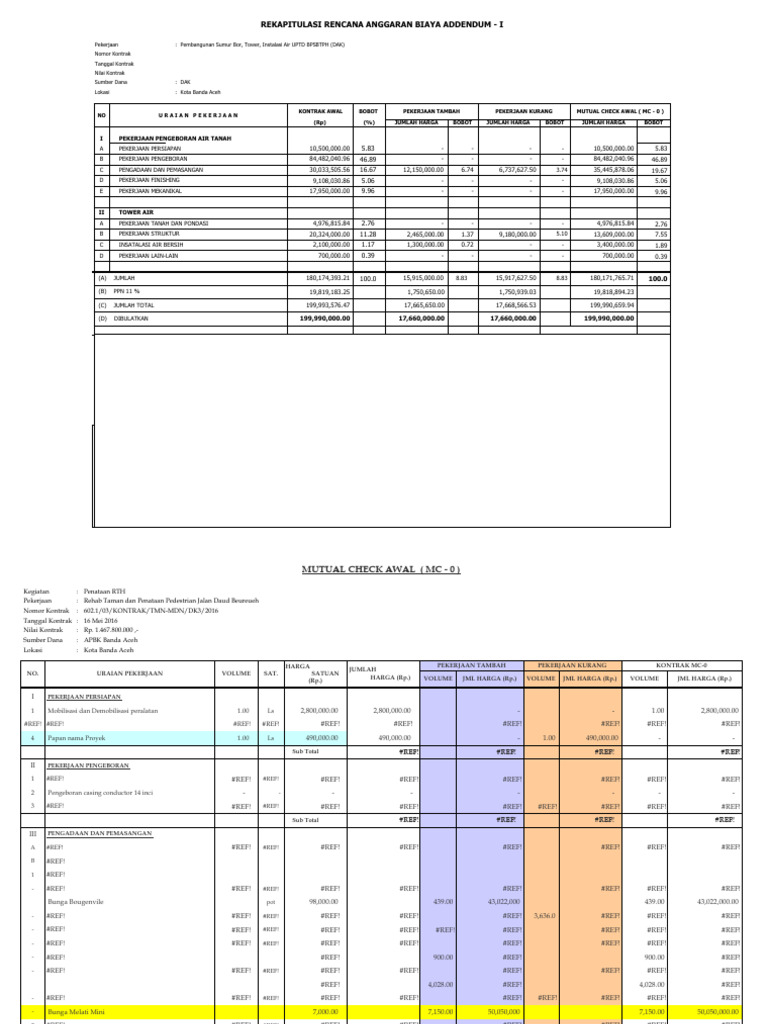 Rab Addendum Sumur Bor | PDF