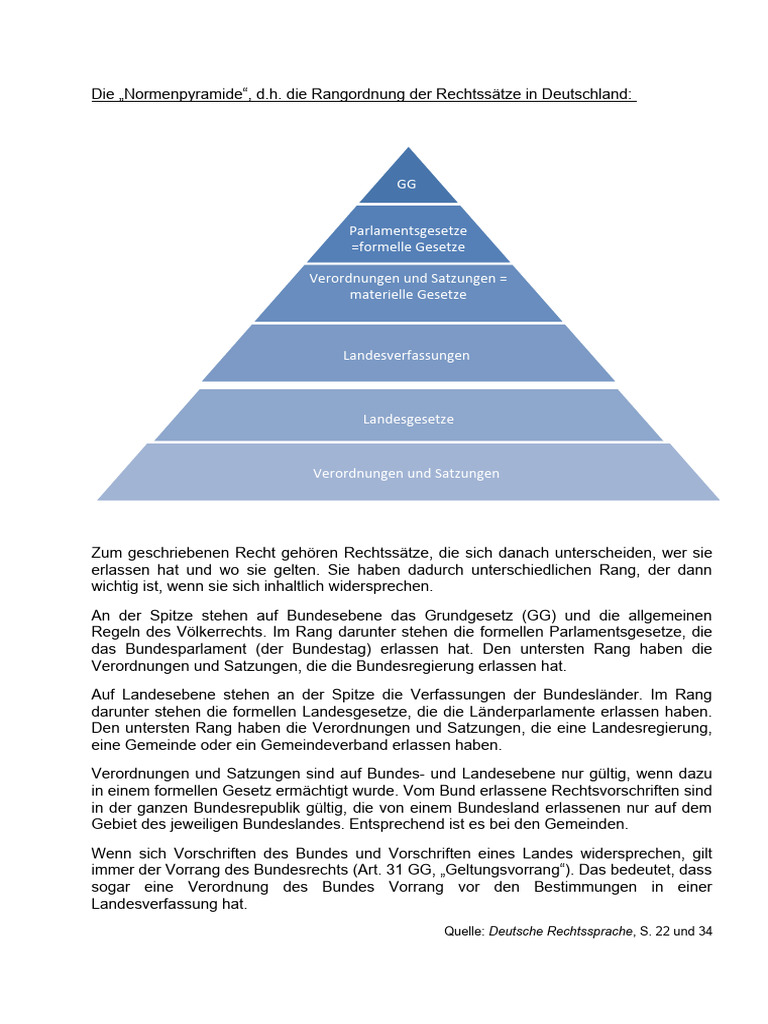 Die deutschen Gesetze - Normenpyramide | PDF