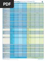 NMB Tariff Guide-2025 | PDF | Transaction Account | Credit Card