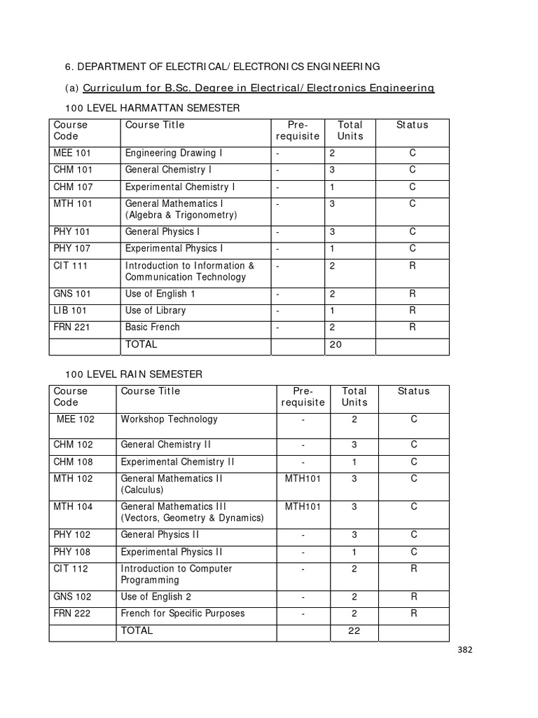 Curriculum For B.Sc. Degree in Electrical/Electronics Engineering | PDF