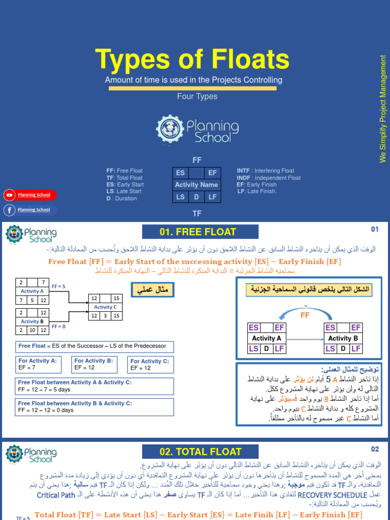 Types of Floats | PDF