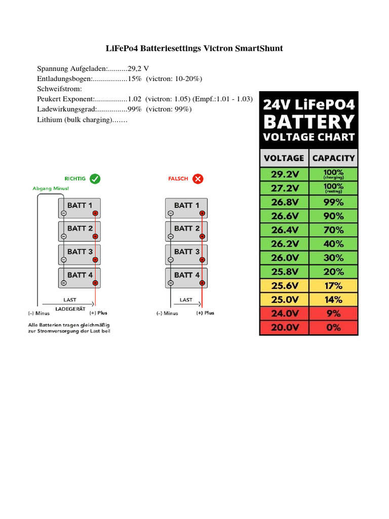 LiFePo4 Settings | PDF