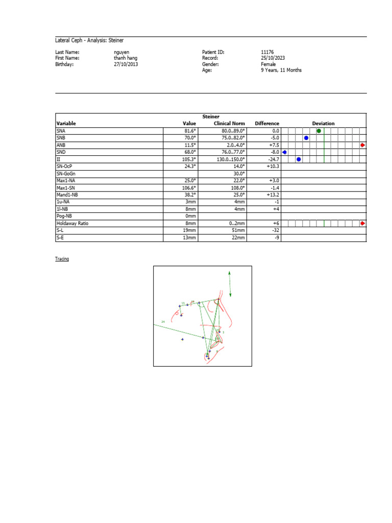 Thanh Hang k75 | PDF