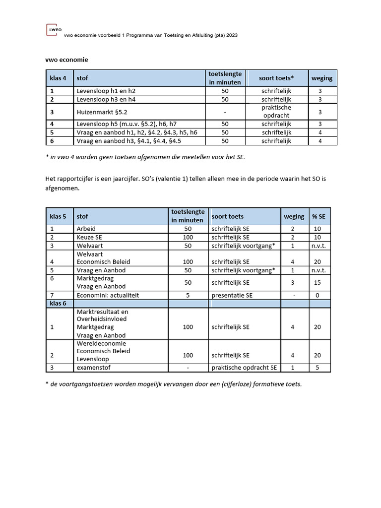 Vwo Economie Voorbeeld 1 Pta 2023 | PDF