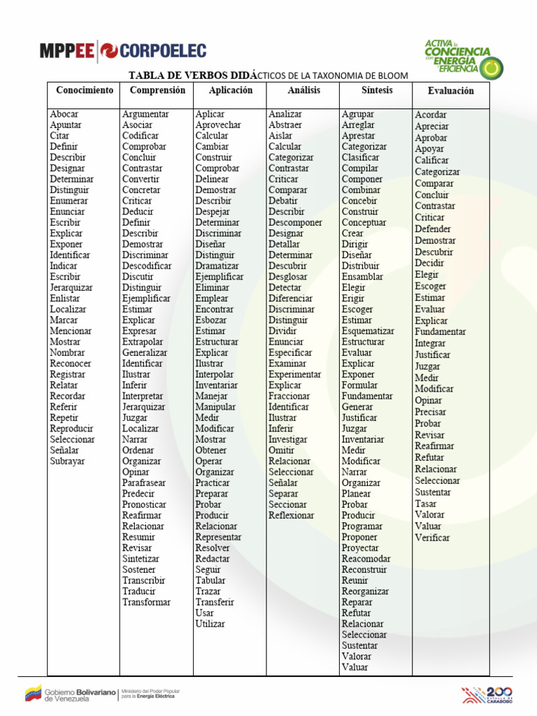 Tabla de Verbos Taxonomia de Bloom | PDF | Science
