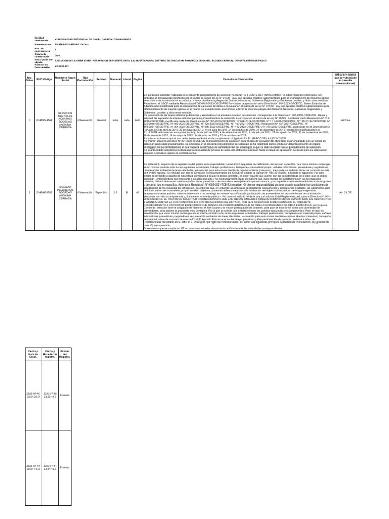 Rpta. AS 9 Huertapampa Actualizado | PDF | Regulación | Estado (política)