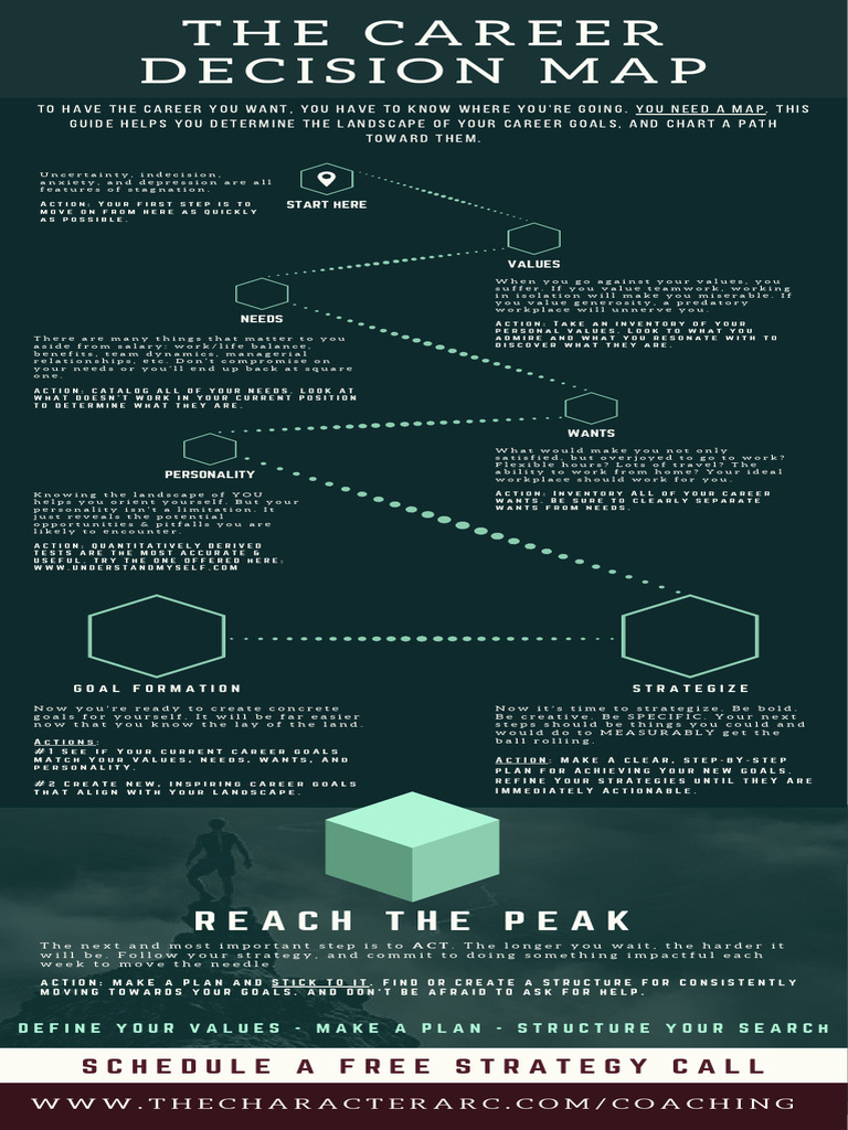 The Career Decision Map | PDF