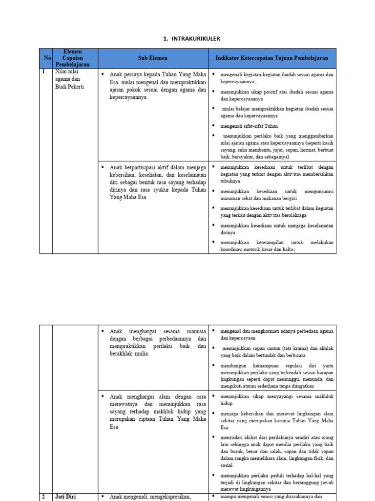 Elemen CP (Intrakurikuler) | PDF | Pengembangan Diri | Kesehatan Holistik