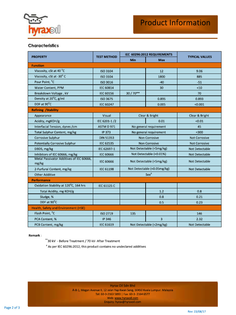 Properties Hyrax | PDF