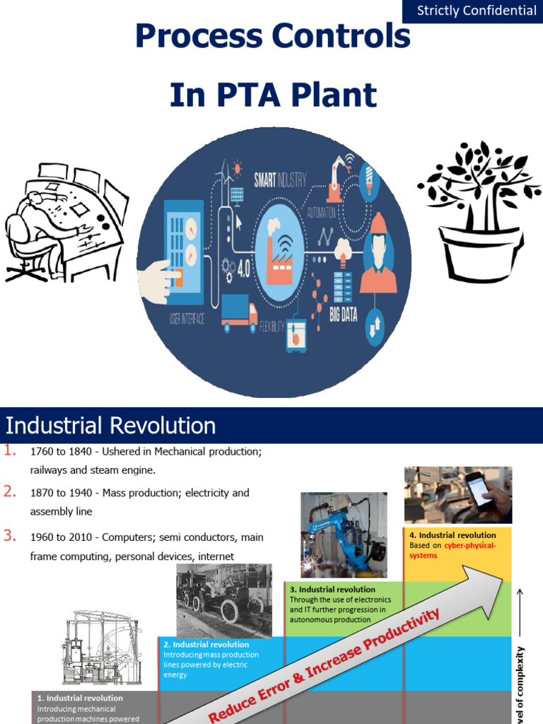 Lecture-6 - Process Controls in PTA Plant | PDF | Control Theory | Physical Sciences