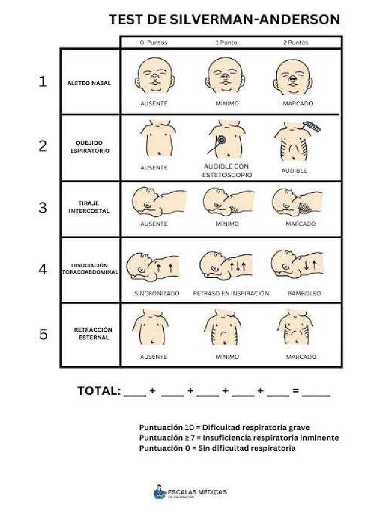 Escala Silverman Anderson | PDF