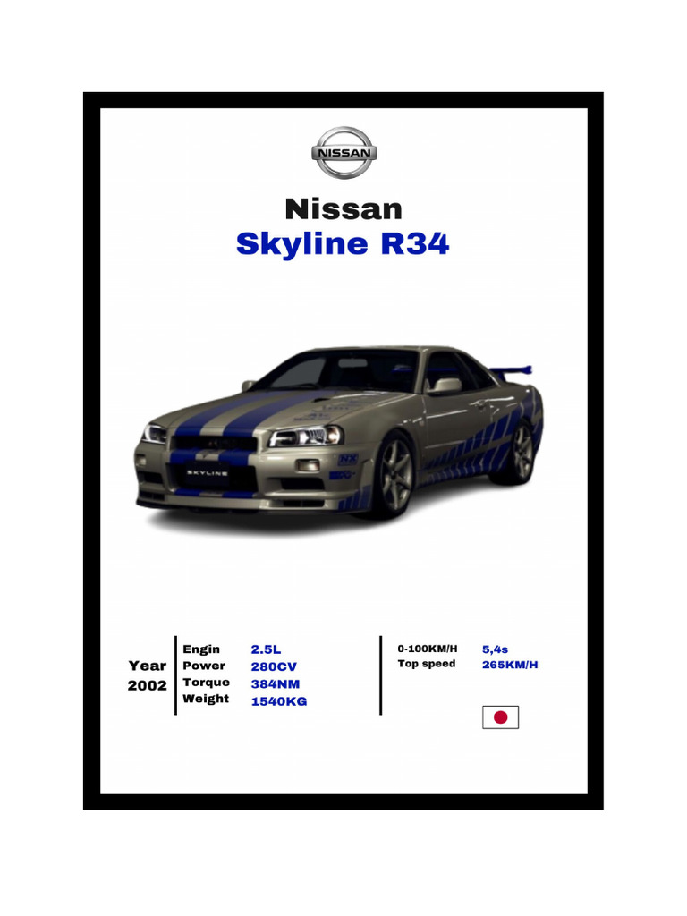 Poster GTR | PDF