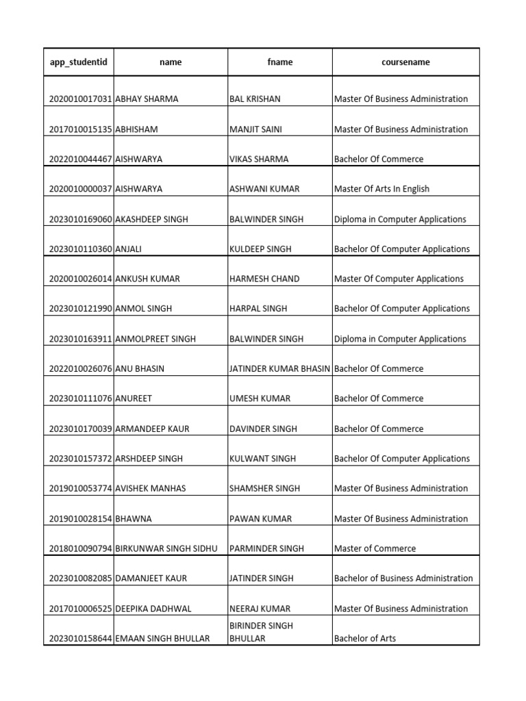 ABC Id Pending 01-11-2023 | PDF | Academic Degree | Vocational Education