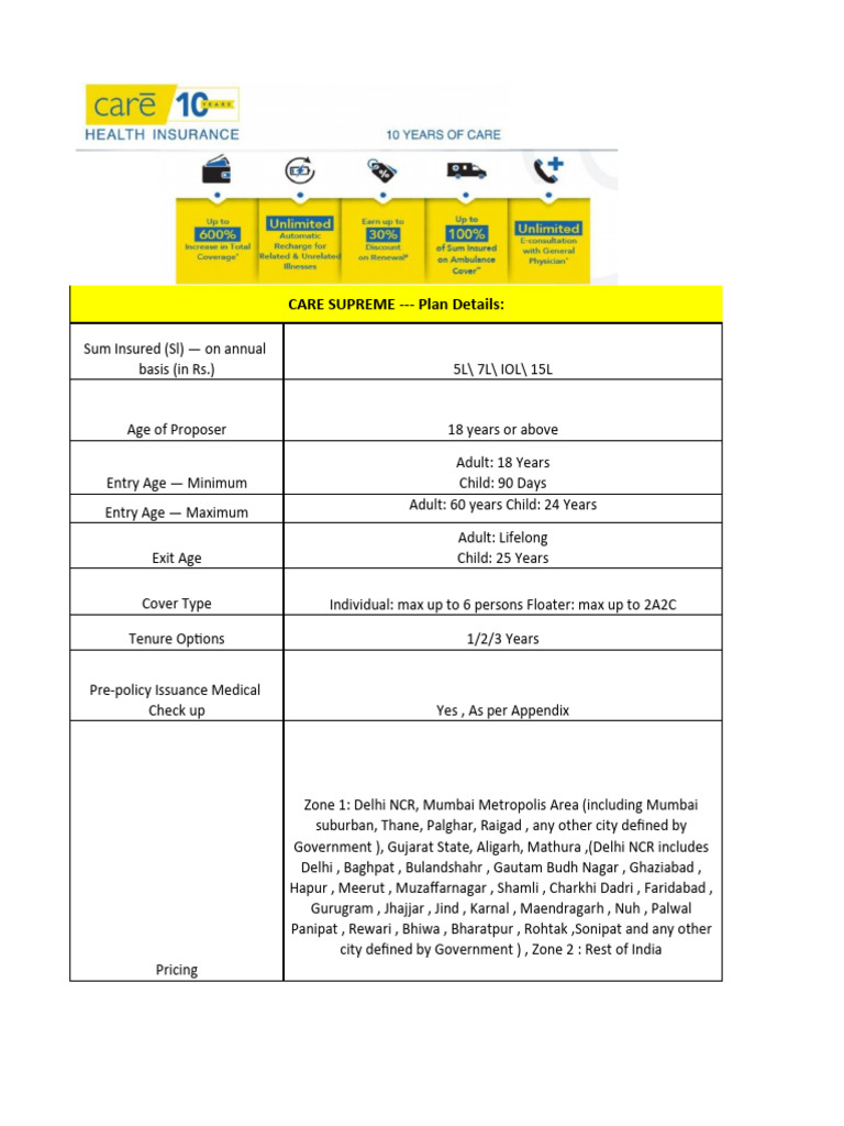 Care Supreme One Pager | PDF | Health Care | Social Programs