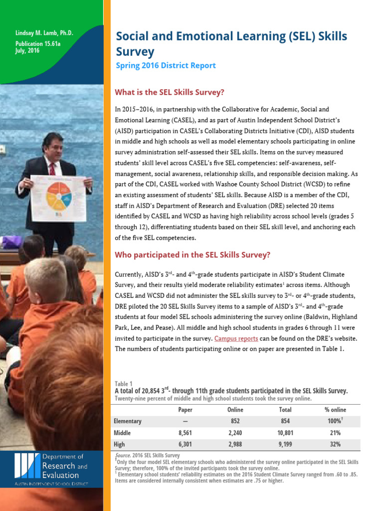 Social and Emotional Learning SEL Skills Survey Spring 2016 District ...