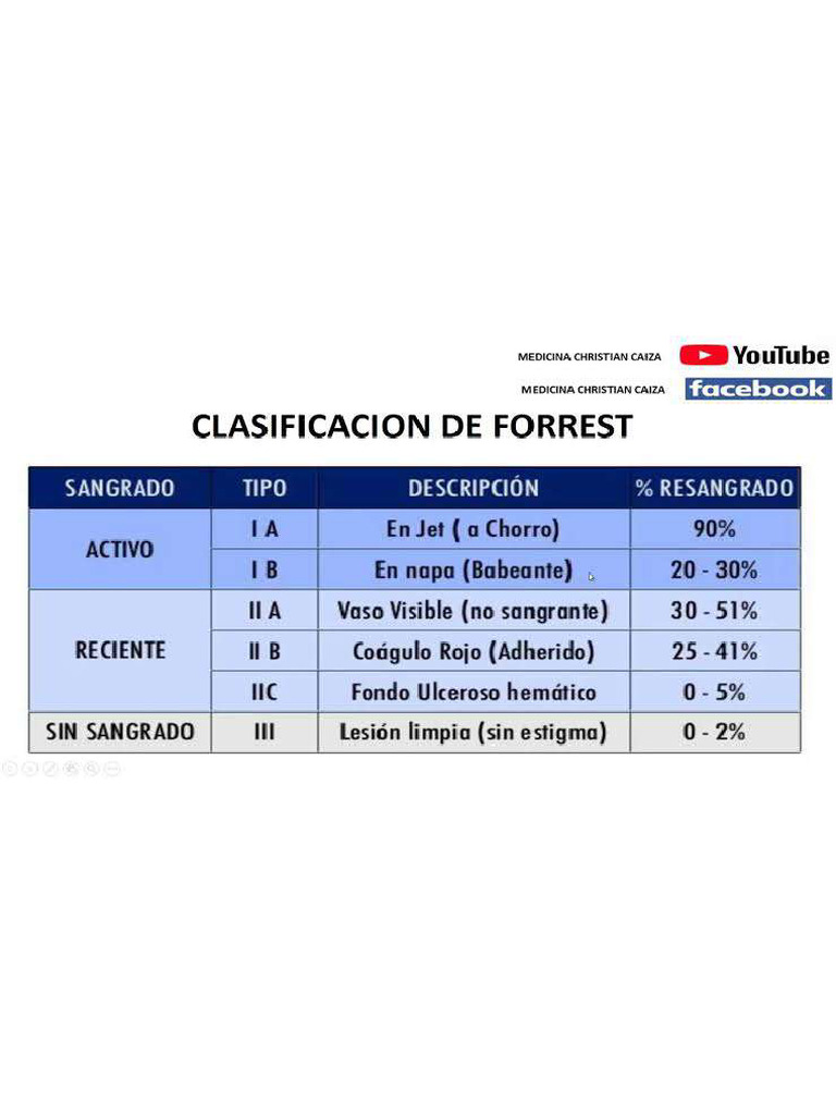 Escala Forrest | PDF