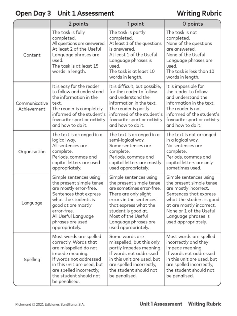 OD3 Assessment U1 Writingrubrics | PDF