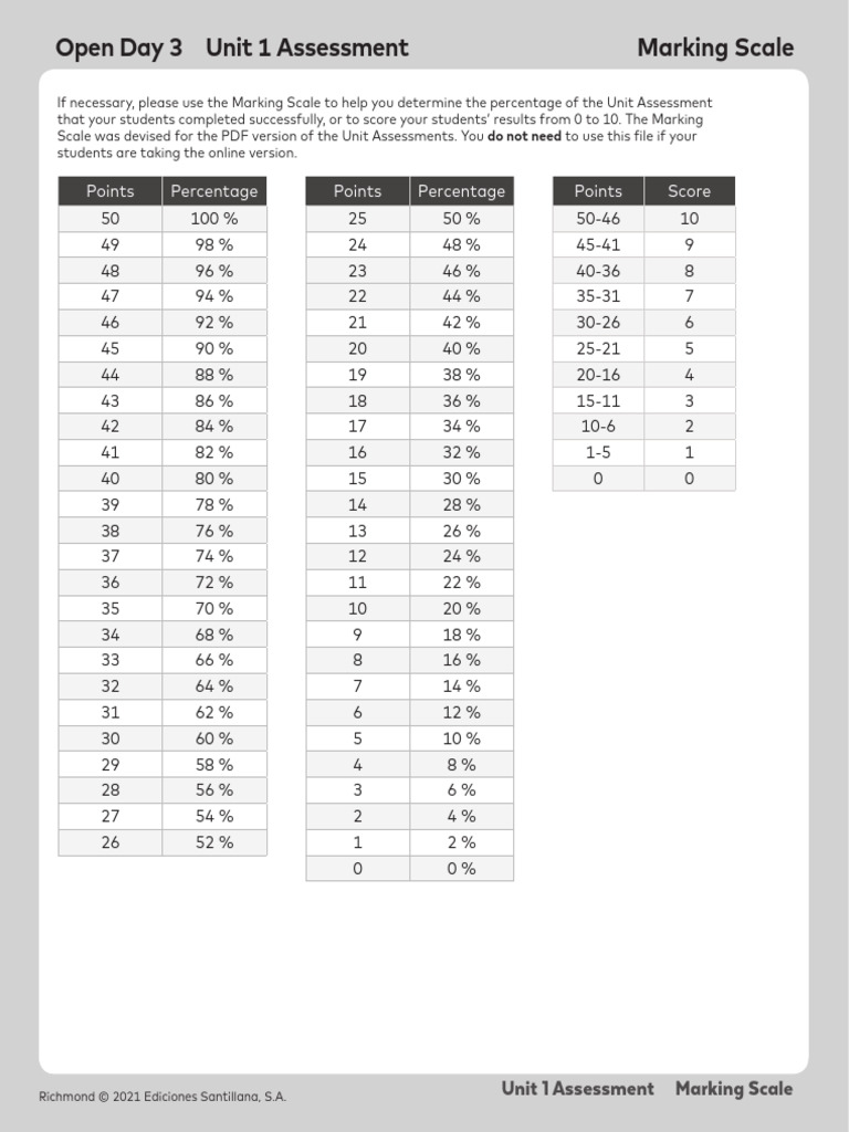 OD3 Assessment U1 Markingscale | PDF
