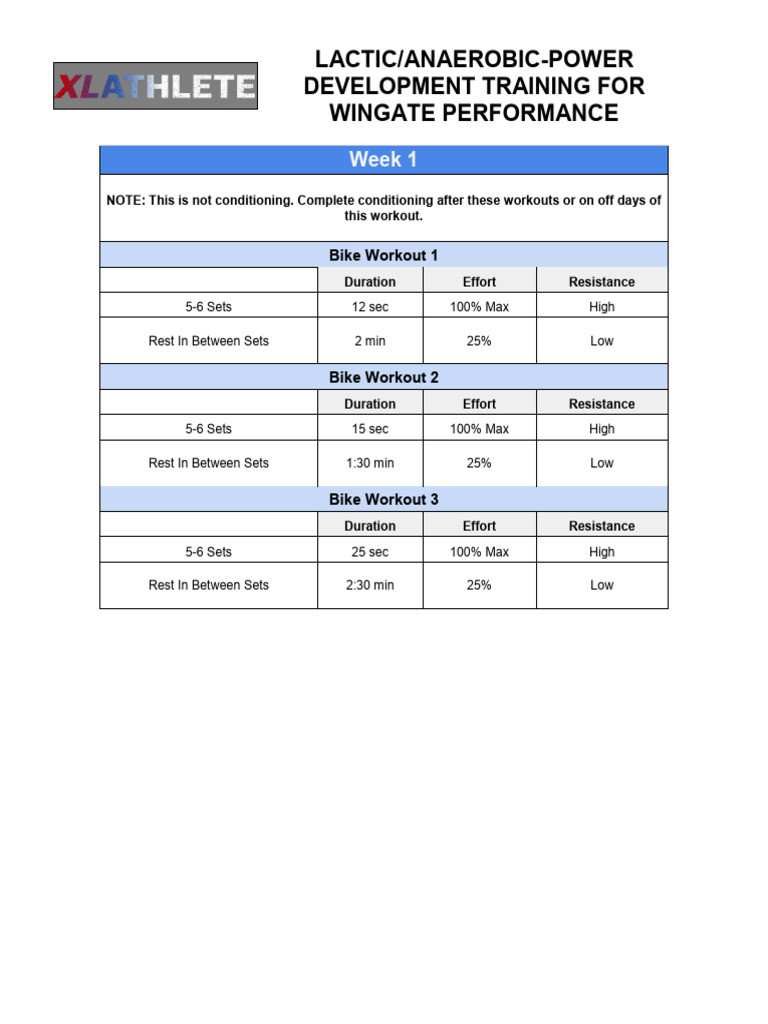 Wingate Performance Bike Workouts | PDF