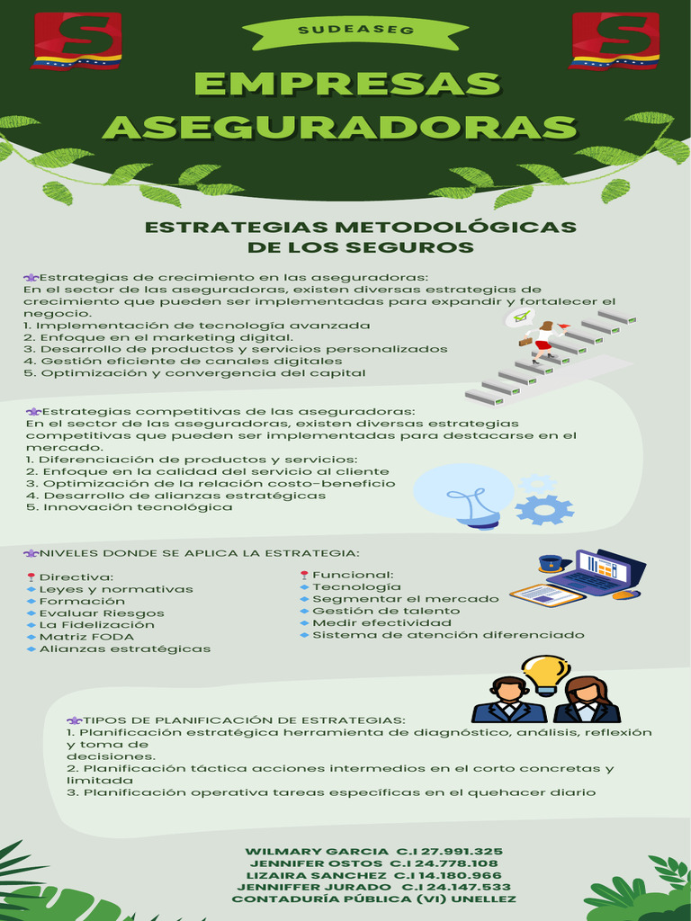 Infografia Aseguradoras | PDF | Planificación | Seguro