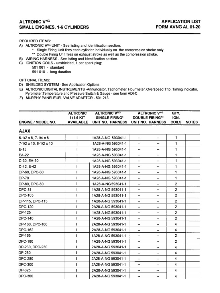 Avng Al 01-20 | PDF | Ignition System | Engine Technology