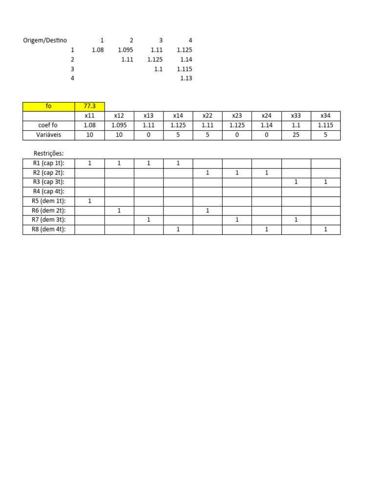 Atividade 2 - PO2 | PDF