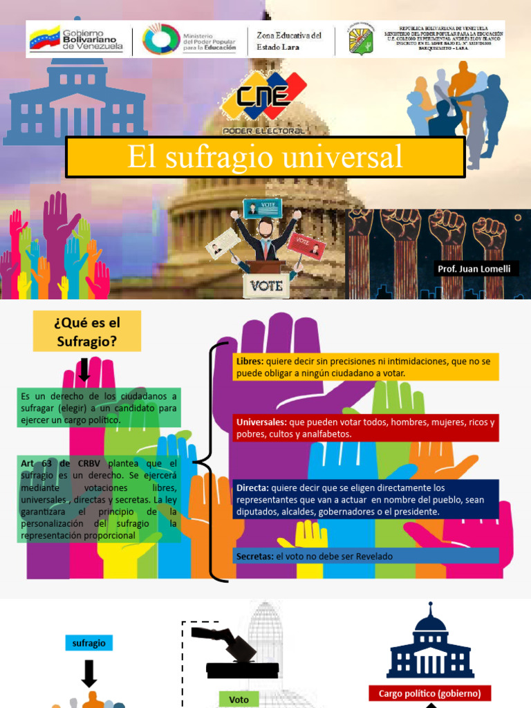 Clase Del Sufragio Universal | PDF | Democracia | Ideologías políticas