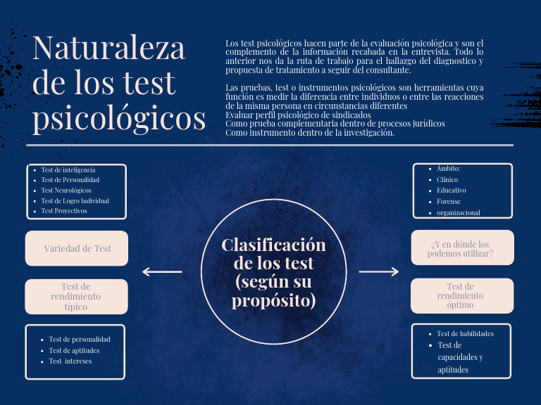Clasificación de Test Psicológicos | PDF