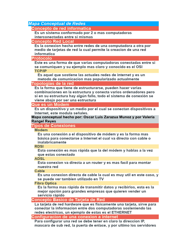 Mapa Conceptual de Redes | PDF