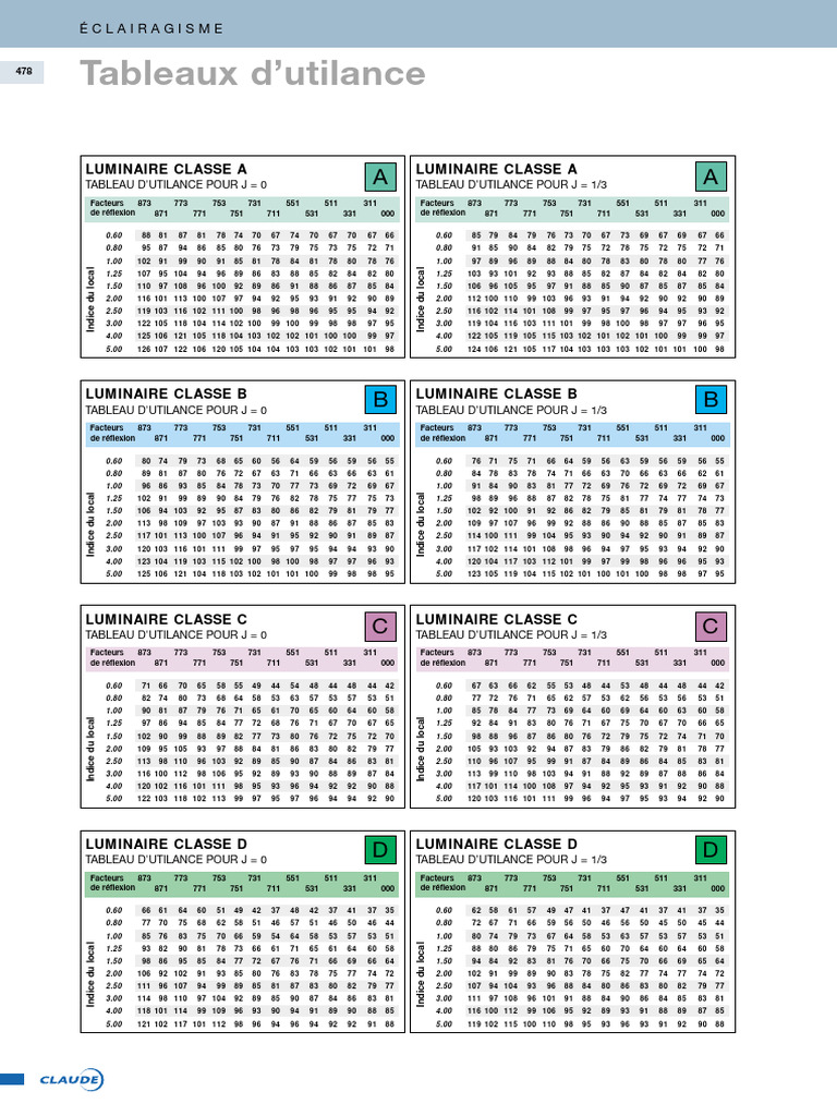 Tableau Utilance | PDF