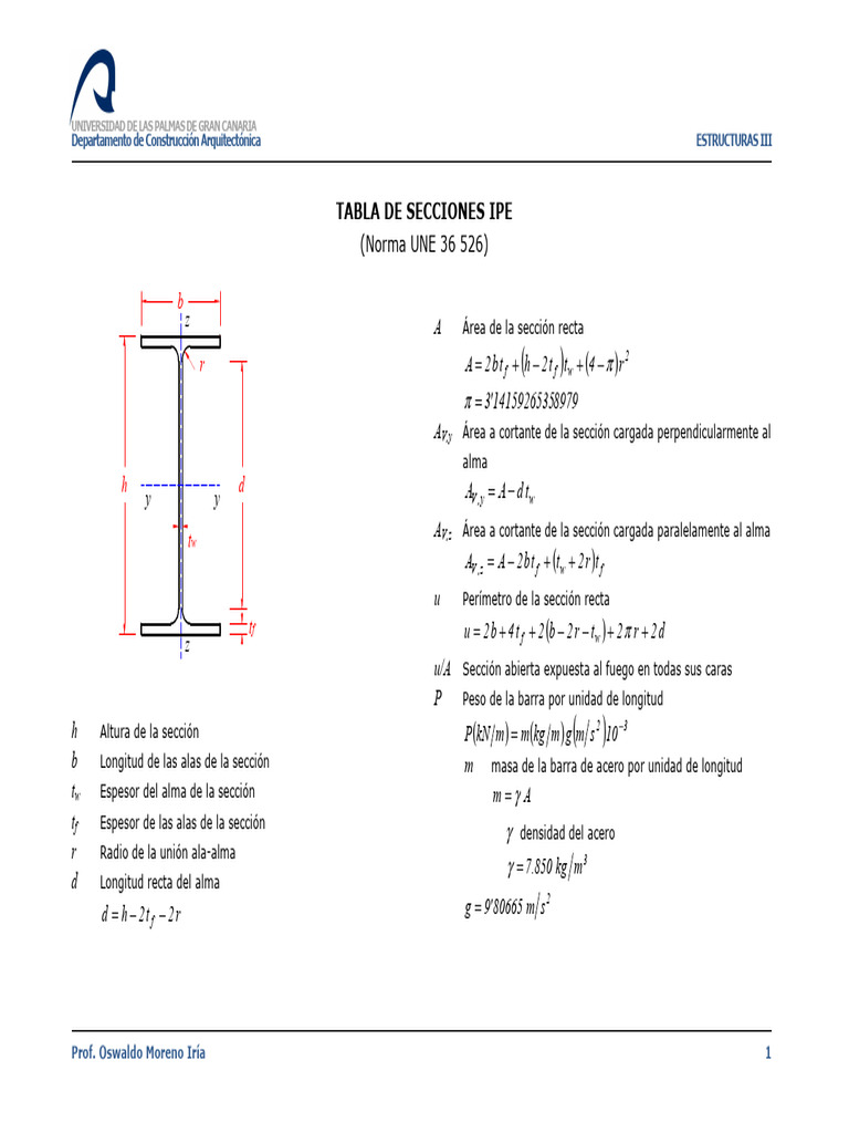Z A R 4 T T 2 H T B 2 A: Tabla de Secciones Ipe | PDF