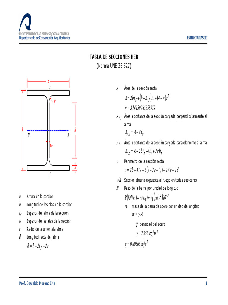 Z A R 4 T T 2 H T B 2 A: Tabla de Secciones Heb | PDF