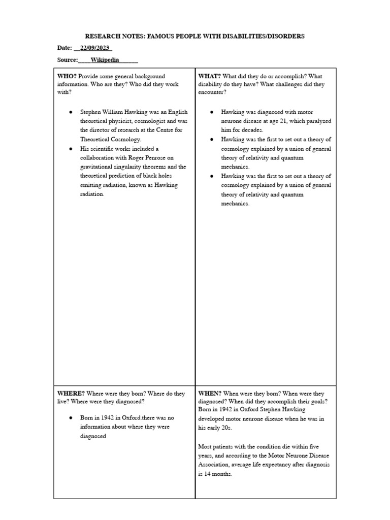 Muhammad Bin Arif's Graphic Organizer - Famous Person With Disability ...