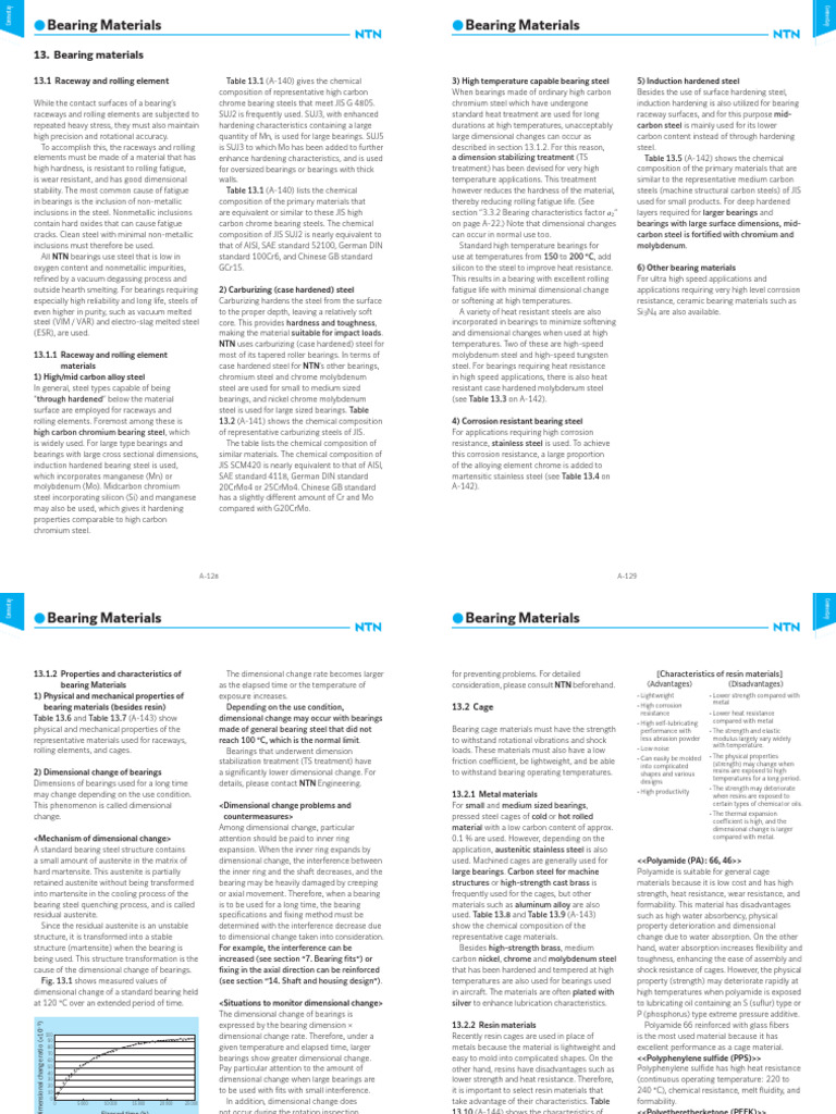 Bearing Materials Bearing Materials | PDF