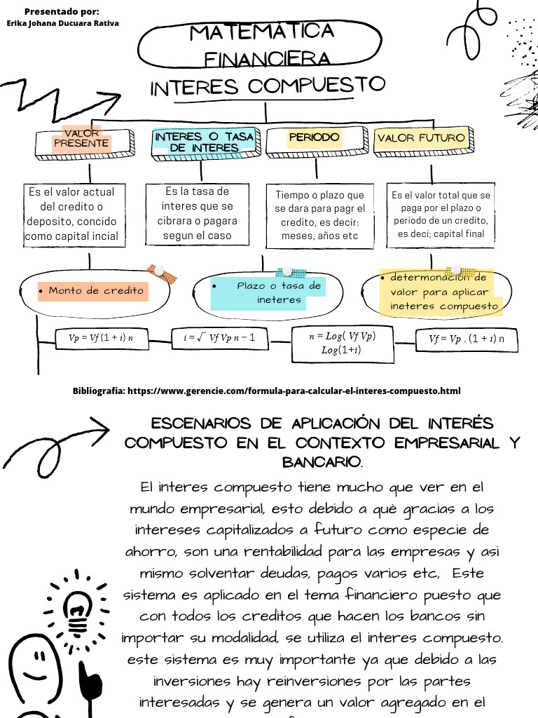 Mapa Conceptual Interes Compuesto | PDF