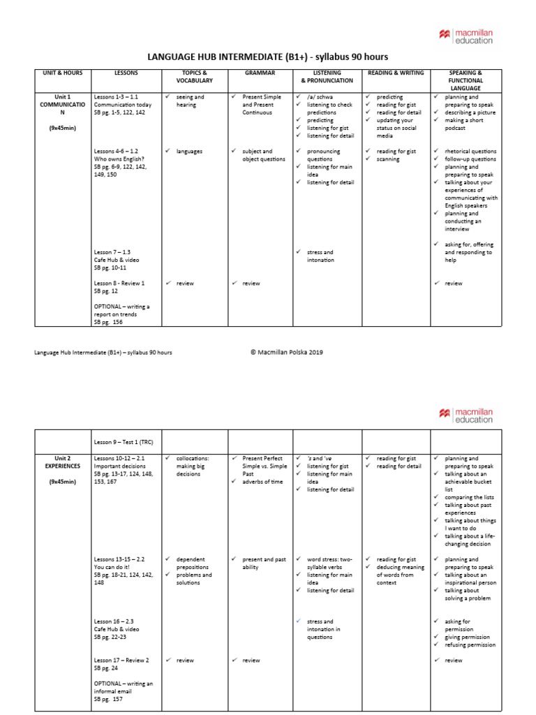 Language Hub Intermediate Syllabus 90 Hrs | PDF | Stress (Linguistics ...