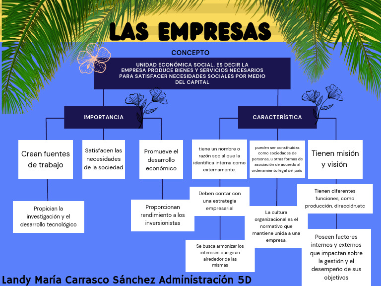 Gráfico Mapa Conceptual Profesional Azul - 20231026 - 221735 - 0000 | PDF