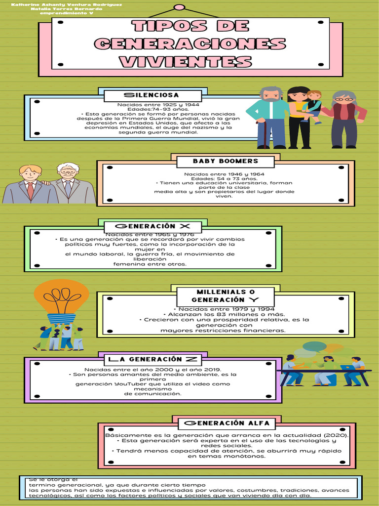 Tipos de Generaciones Vivientes (Natalia Torres) | PDF