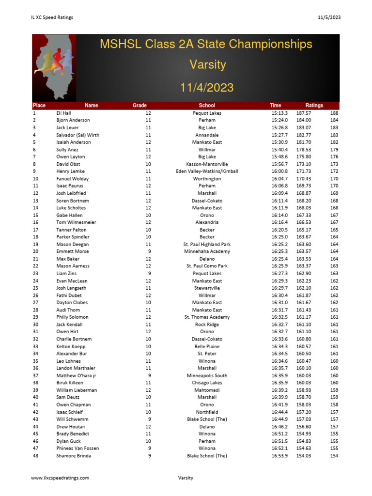 IL XC Speed Ratings - Nov 2023 | PDF | Minnesota | Schools