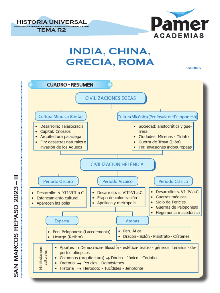 13.HU - SemR2 - India, China, Grecia, Roma | PDF