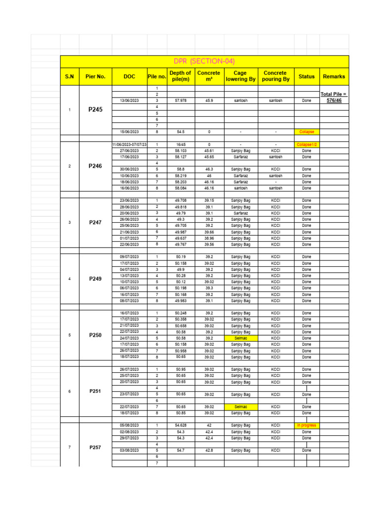 DPR (Section-04) | PDF | Structural Engineering | Civil Engineering