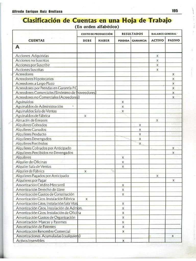 Listado de Cuentas Contables | PDF